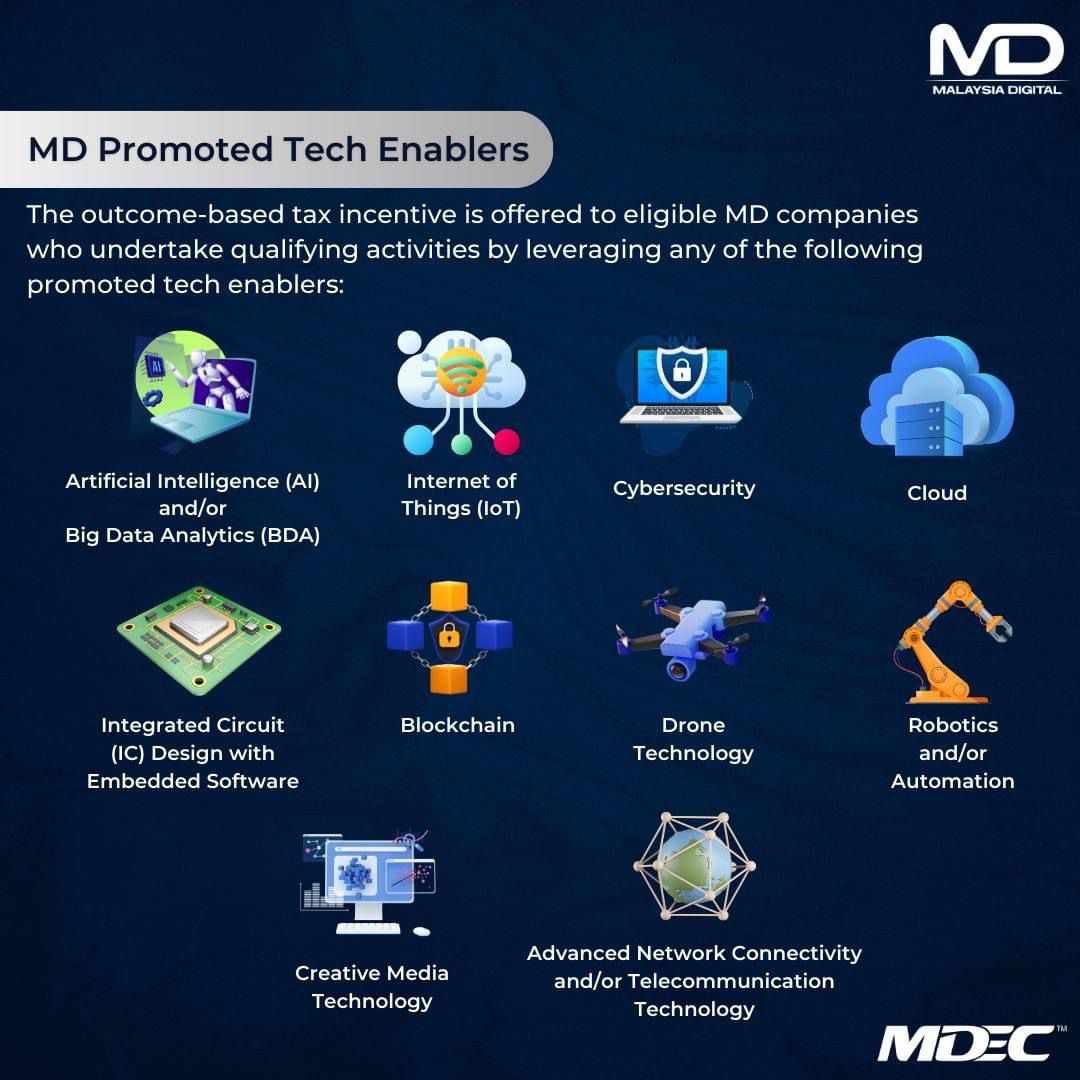 What is Malaysia Digital (MD) Tax Incentive? - MyAIRA